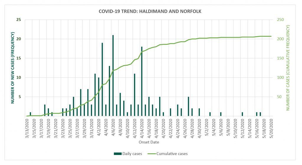 Province beginning to re-open, lift restrictions: School closures ...