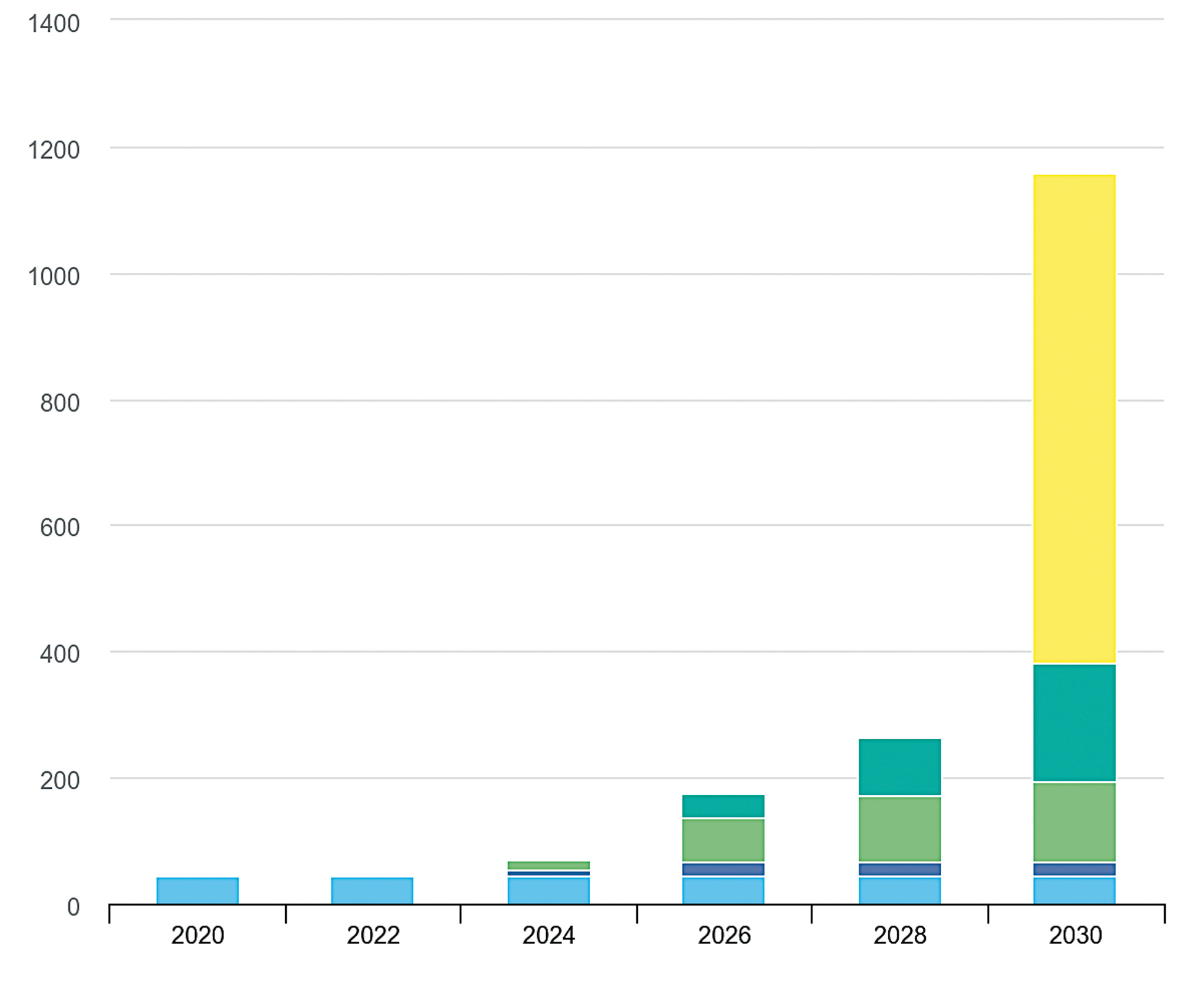 CARBON CHART | The Haldimand Press
